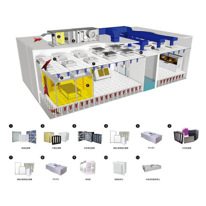 Control Technology of the MAU + FFU + DCC System in Cleanrooms