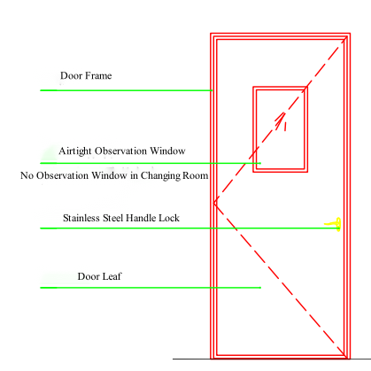 Professional Analysis of Single Door with Observation Window System for ...