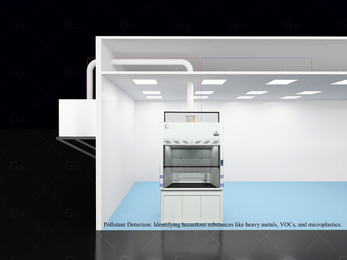 What is Environmental Analysis Lab?