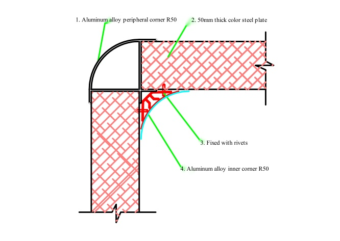Analysis of Corner Detail Design in Clean Areas of the Semiconductor ...