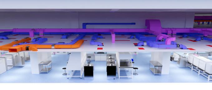 What are the Biosafety Laboratory (BSL-1~4)?