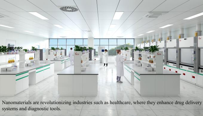 What Is a Nanomaterial R&D Lab?